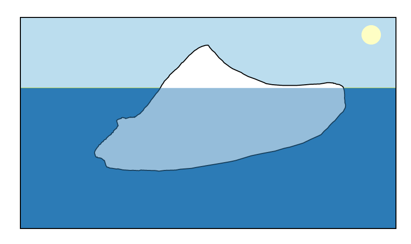 Draw an iceberg and see how it will float - for science AND fun ...