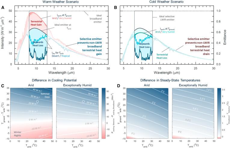 Researchers discover new passive thermoregulation mechanism for ...